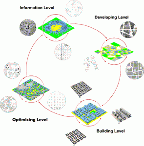 Urban Structures | Computational Planning Science
